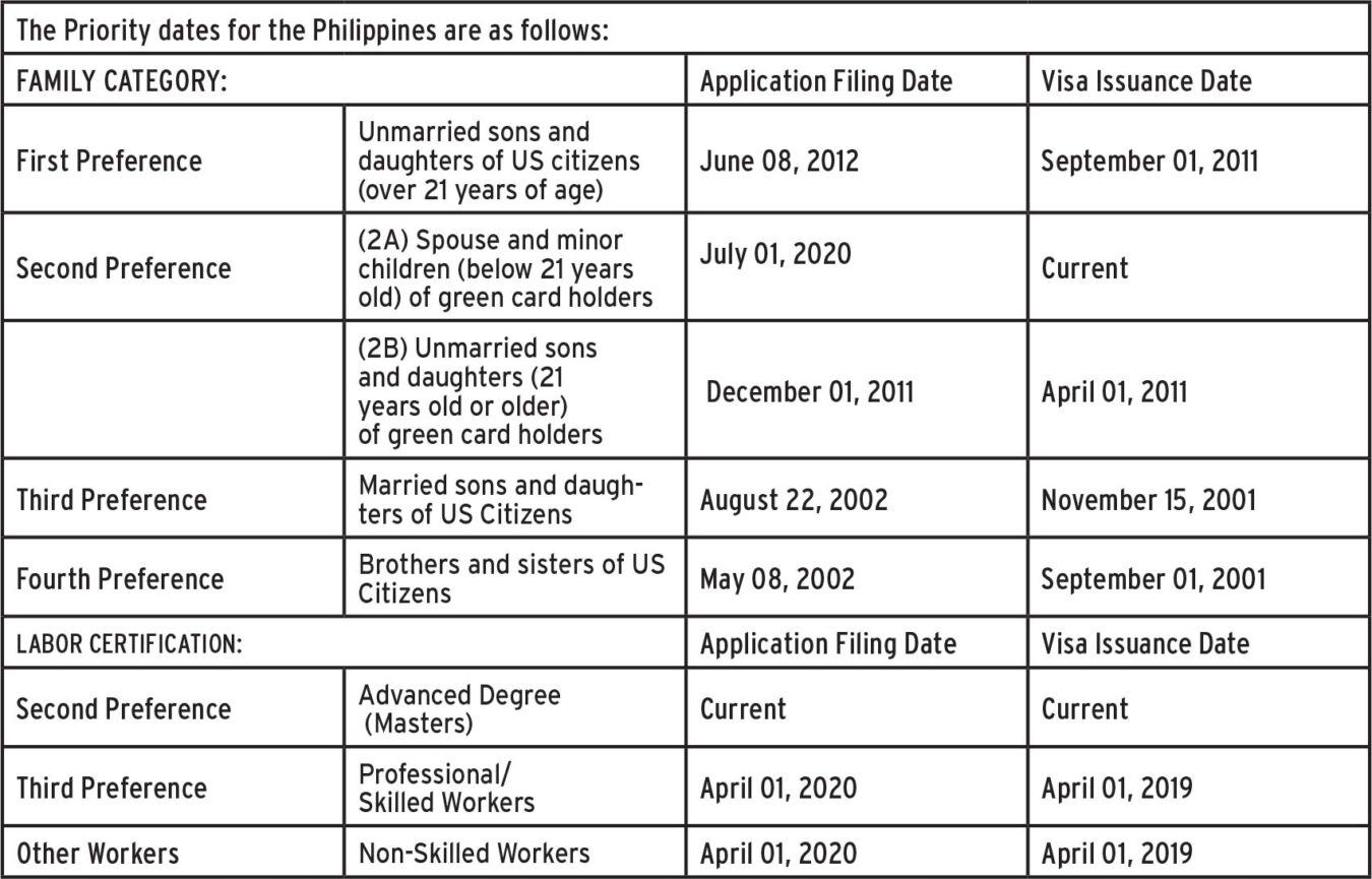 The August 2020 priority dates — Immigration Columnists